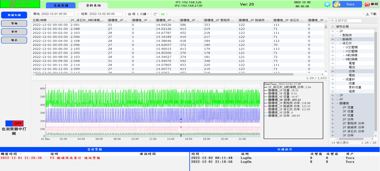 能源局針對企業量測/記錄數據要求空壓/空調 系統量測能效值( kW/CMM OR kW/RT )-德川科技有限公司 節能ESCO