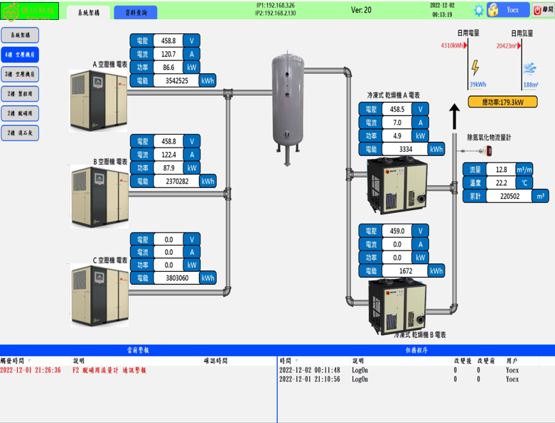 能源局針對企業量測/記錄數據要求空壓/空調 系統量測能效值( kW/CMM OR kW/RT )-德川科技有限公司 節能ESCO